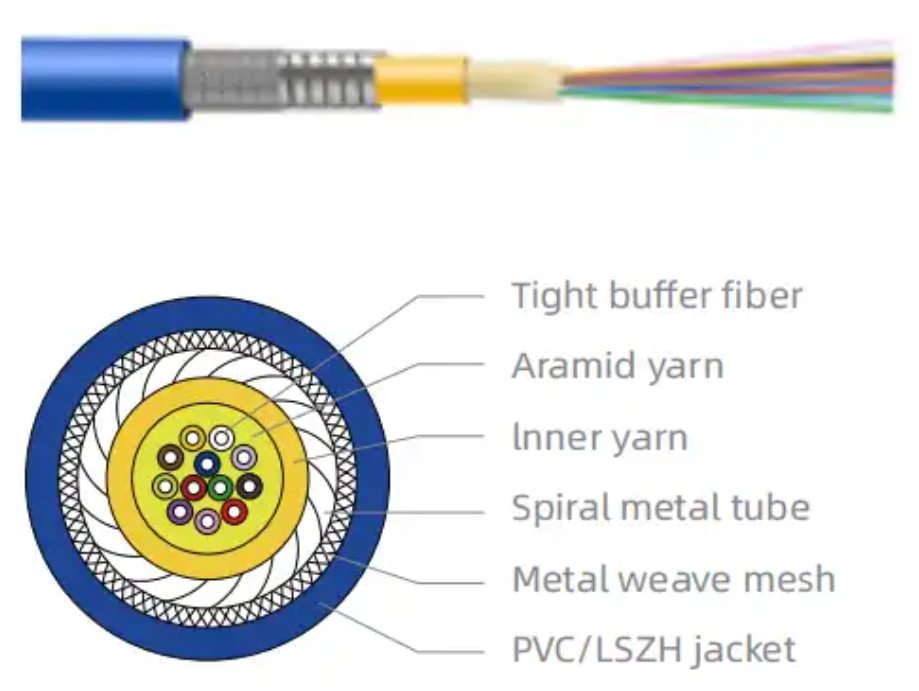 OEM Indoor Multi-core 2-24core Spiral Steel Armored Fiber Optic Cable ...