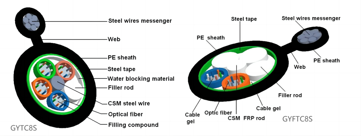 FIBERVISION--Fig-8 Self-Supporting,Multi-Tube Fig-8 Cable,Metallic ...