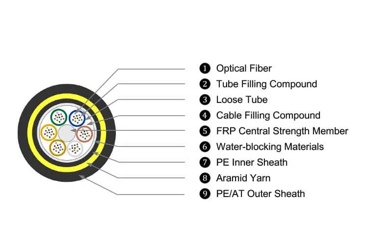 Hot Sale ADSS Cabo optica fibre At Sheath All Dielectric Self ...