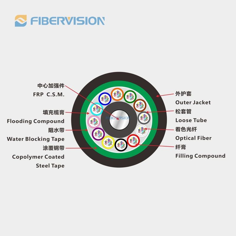 Outdoor Armored Fiber optic Cable Singlemode G652D 2-288 Core GYFTS Direct Buried or Duct and ...